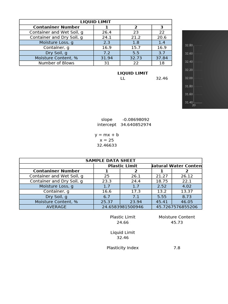 Atterberg Limit Data Sheet | PDF | Earth Sciences | Soil Science