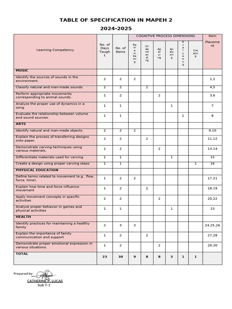 3rd Quarter PT Tos Mapeh 2 | PDF