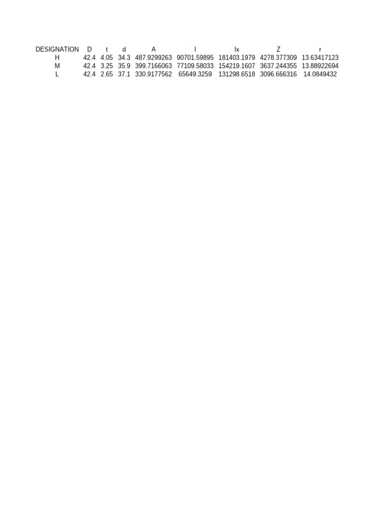 SECTIONAL PROPERTY OF CIRCULAR SECTIONS | PDF