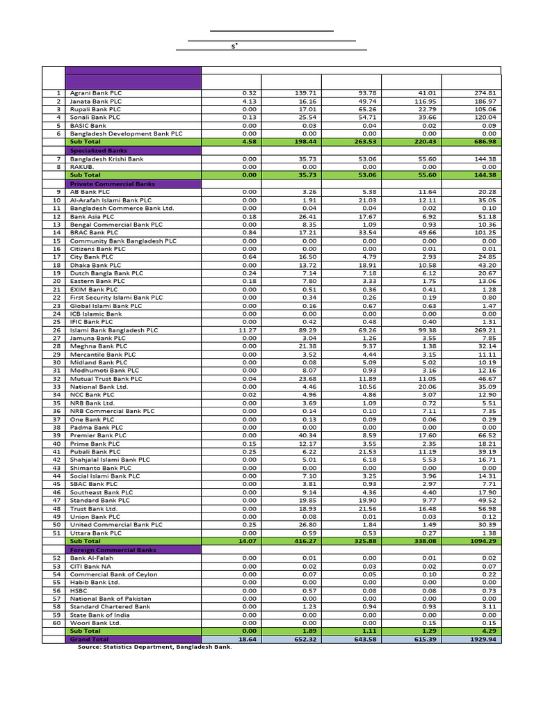 february-2025-bangladesh-remittance-data-pdf-bangladesh-banking