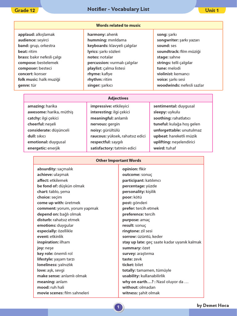 12.1 Vocabulary List | PDF