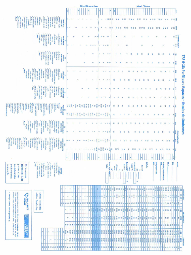 ASEBA -trf 6-18A- Perfil para Rapazes | PDF