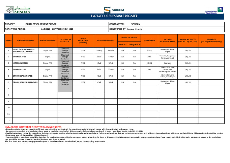 11-1 Hazardous Substance Register | PDF | Dangerous Goods | Paint