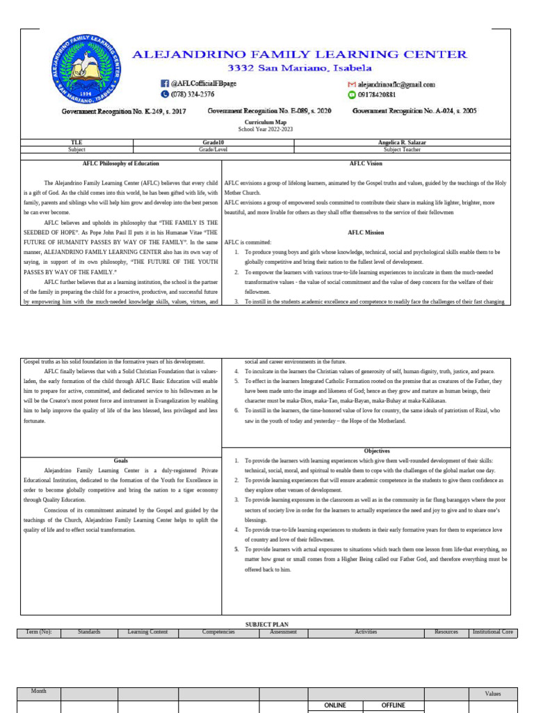 Curriculum Map TLE10 | PDF | Cooking | Vegetables