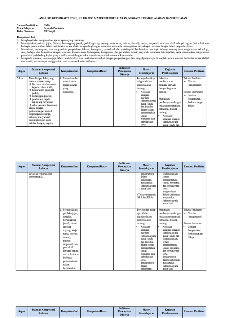 3.Analisis Keterkaitan SKL-KI-KD- | PDF