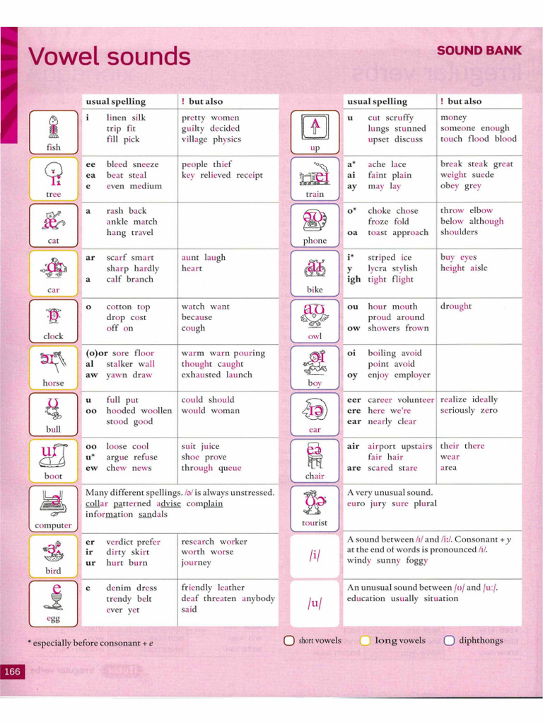 Phonemic Chart Pdf