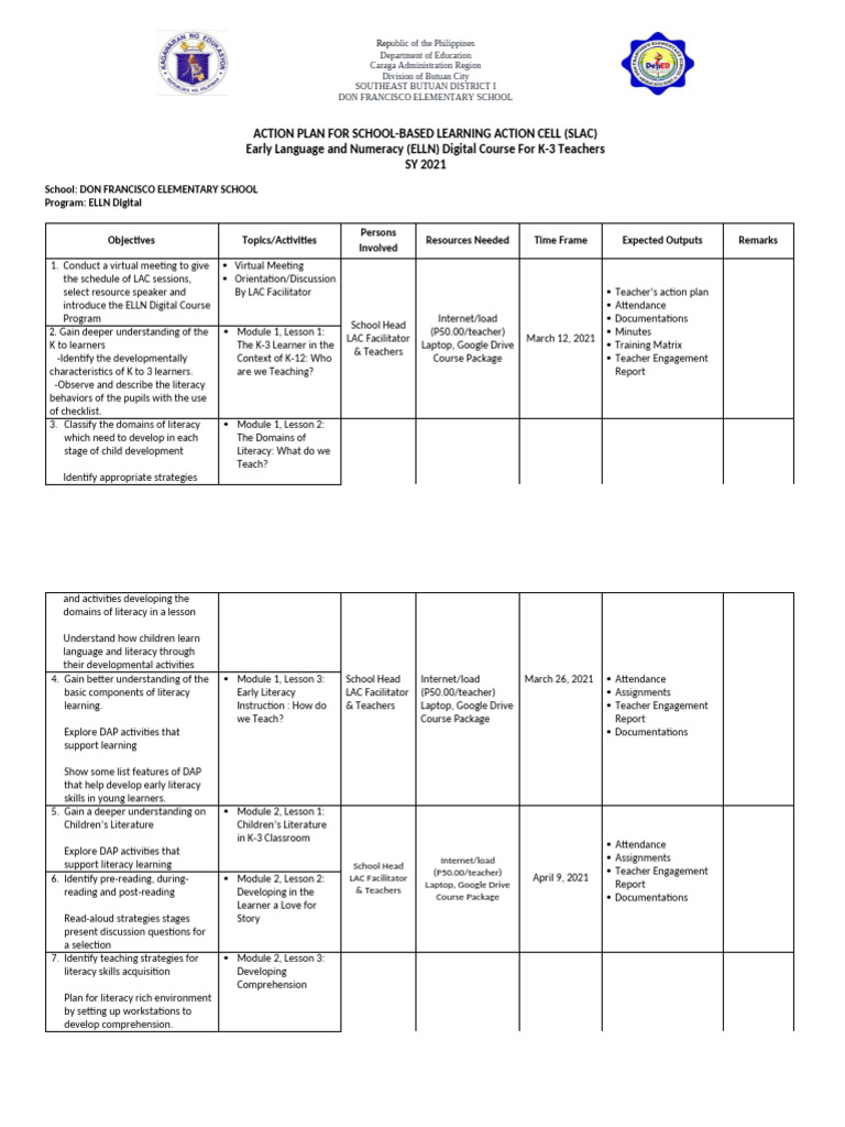 DFES-ELLNSchoolActionPlan Sample | PDF | Teachers | Differentiated ...