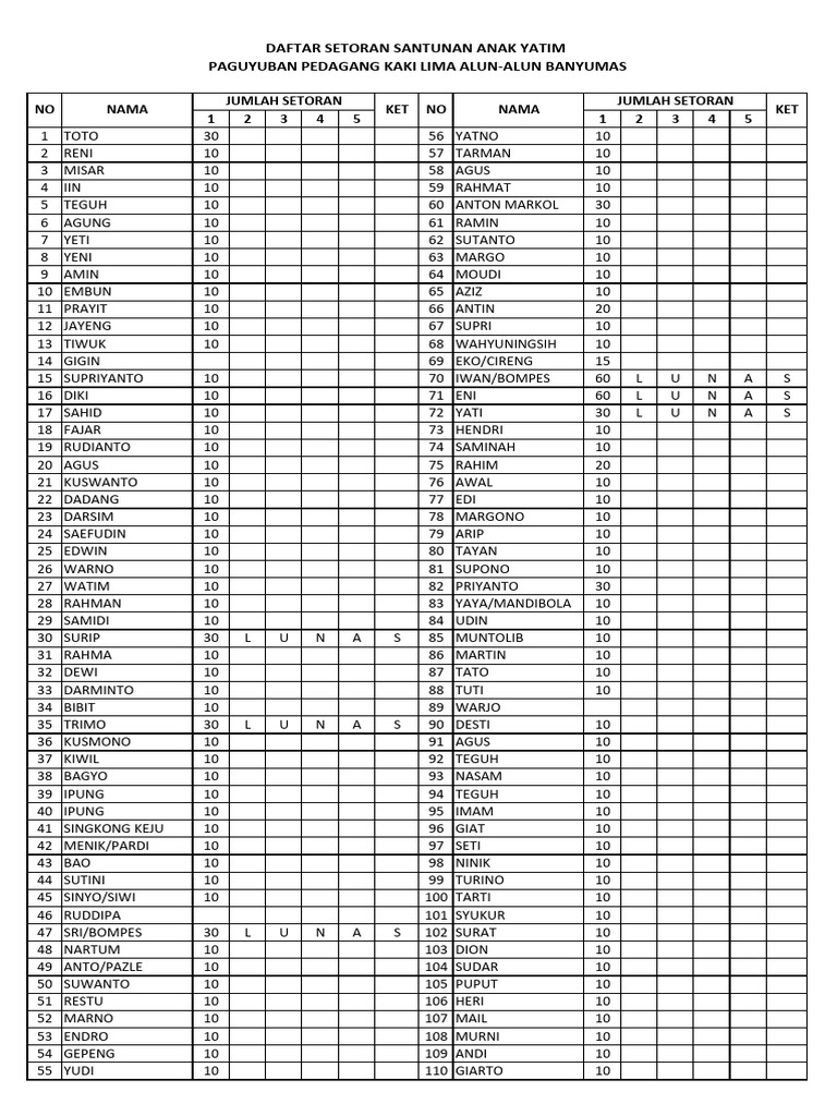 Daftar Setoran Anak Yatim | PDF