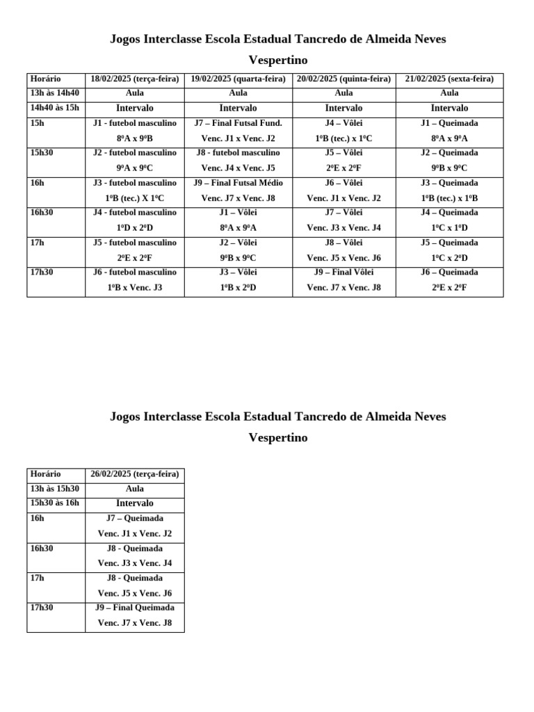 Tabela Completa | PDF