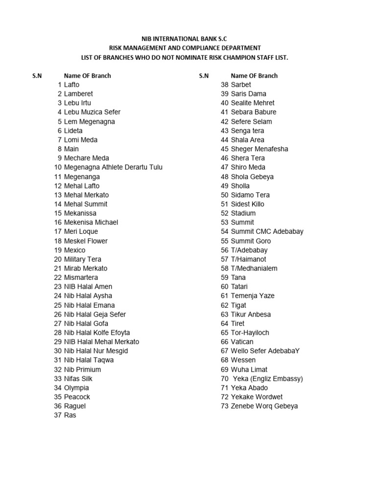 Nib International Bank S.C Risk Management and Compliance Department List of Branches Who Do Not ...