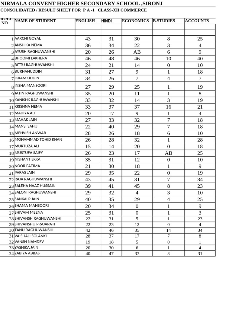 Class XII Commerce Result Sheet | PDF