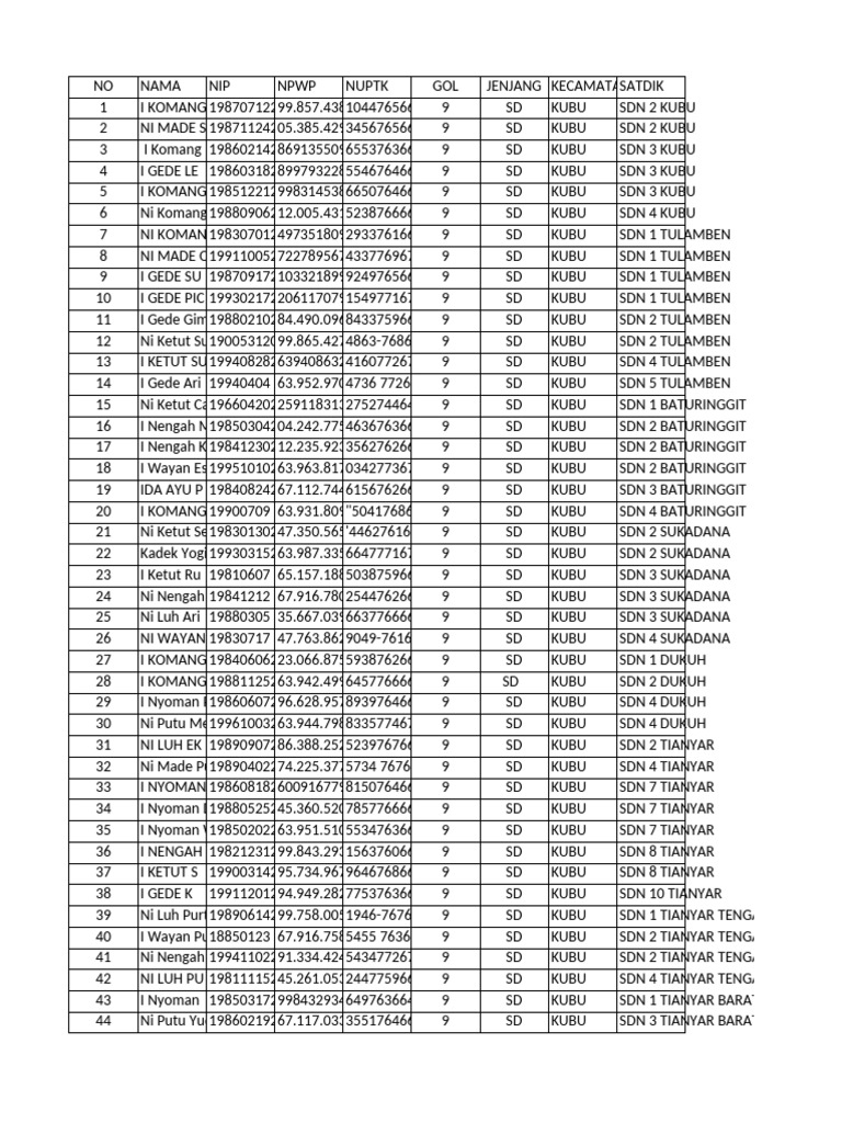 Data Usulan Tamsil Kirim Ke Pusat | PDF