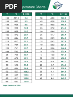 R 514A Pressure Temperature Chart | PDF | Physical Quantities | Continuum Mechanics