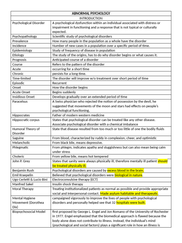 ABNORMAL PSYCHOLOGY | PDF | Mental Disorder | Abnormal Psychology