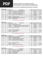 BEngTech in Extraction Metallurgy Curriculum | PDF | Metallurgy ...