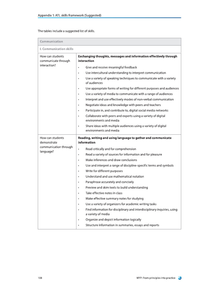 ATL Skills - Table | PDF