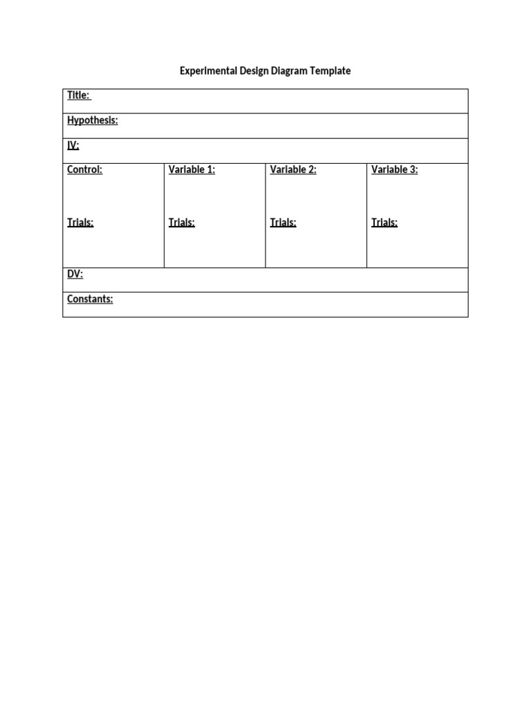Experimental Design Diagram Template Updated 1 | PDF