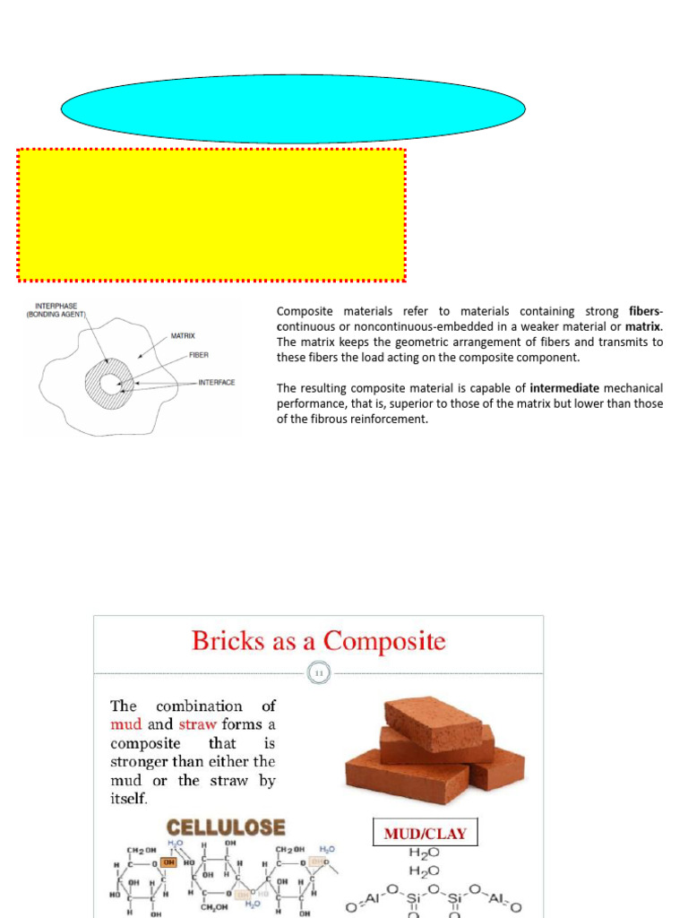 Overview of Composite Materials | PDF | Composite Material | Nanoparticle