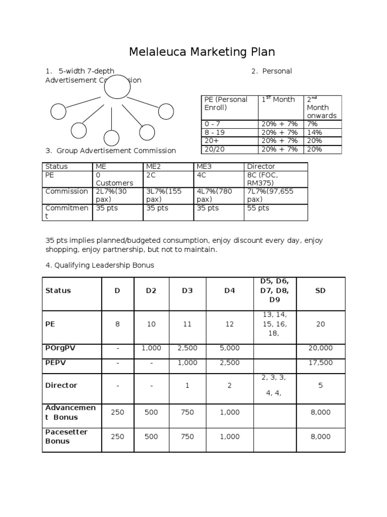 Melaleuca Compensation Plan Overview | PDF