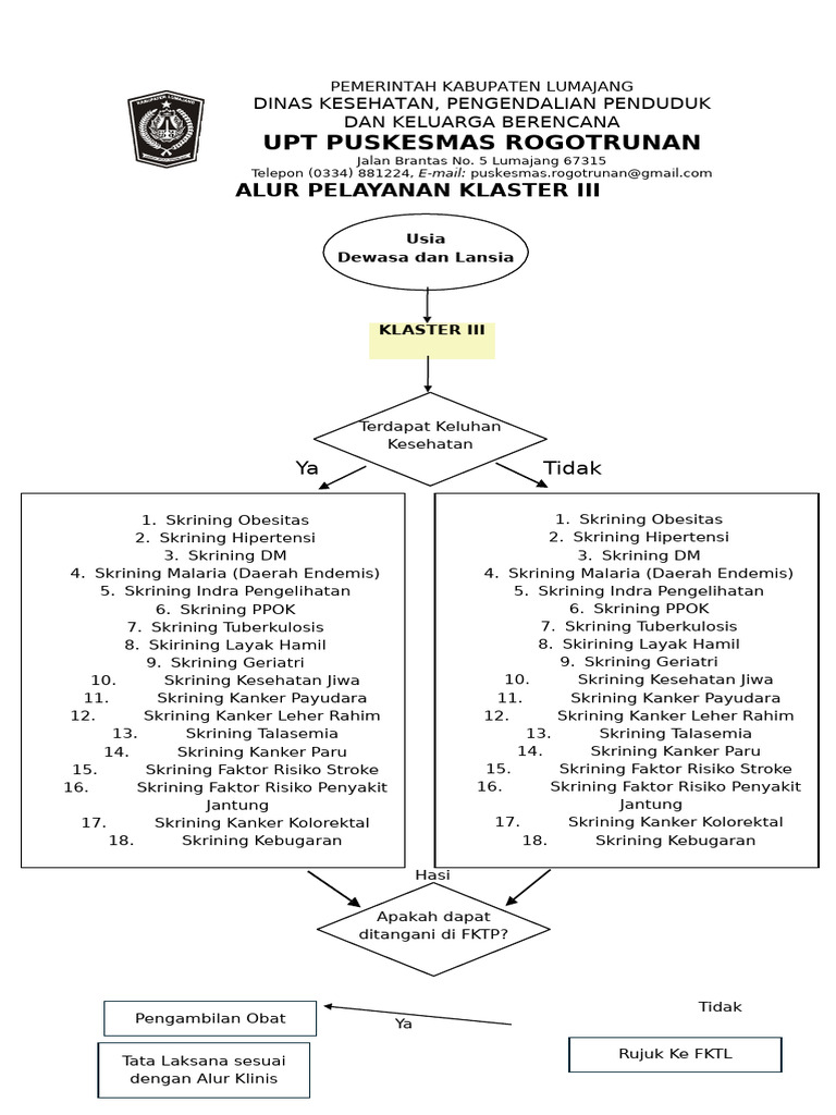ALUR Cluster III | PDF