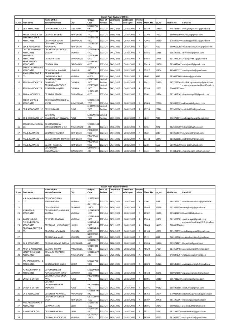 List Peer Reviewed Practice Units | PDF
