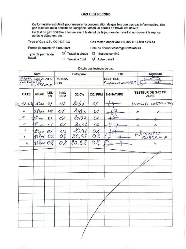Gaz test record du 31.12.2024 | PDF