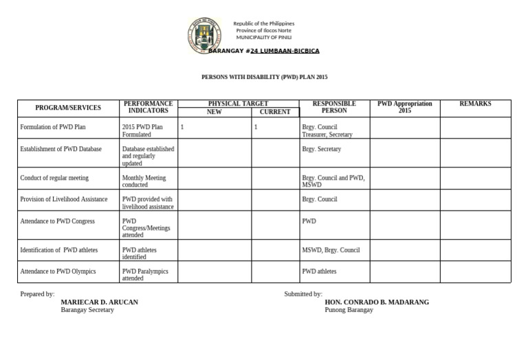 BarangayPersons With Disability (PWD) Plan CY 2014 | PDF | Disability ...