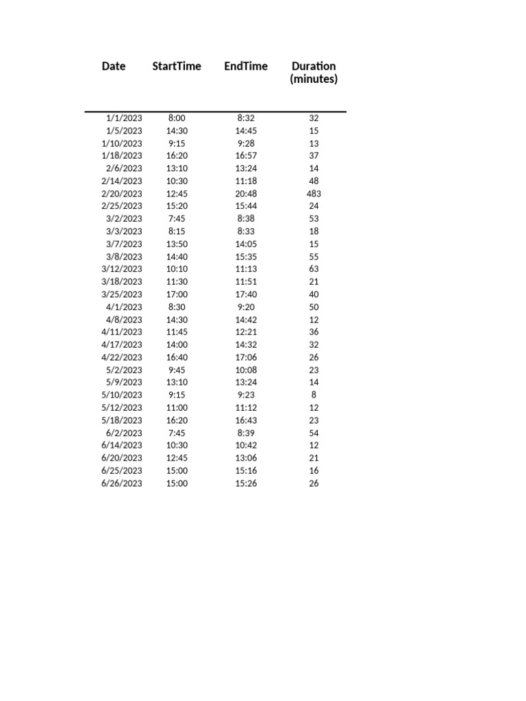 Production Downtime Log Template | PDF | Security Engineering ...