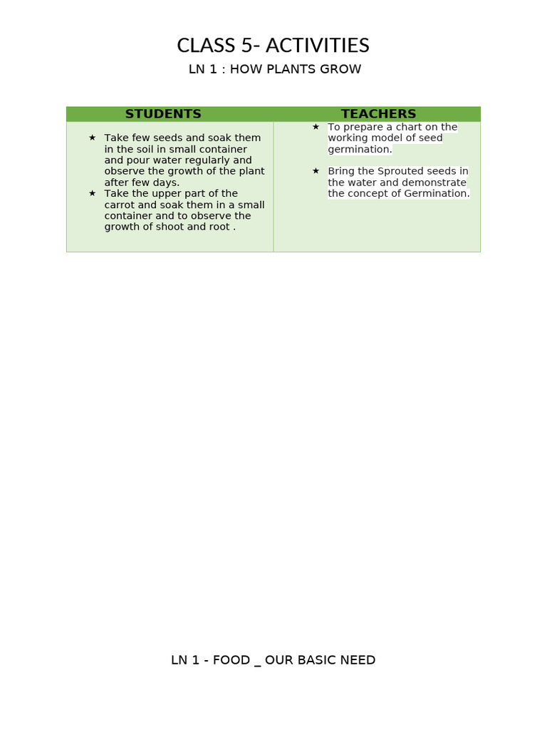 Class 4 and Class 5 - Teacher_Student Activity | PDF