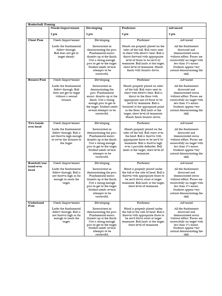Basketball Rubrics | PDF | Athletic Sports | Games Of Physical Skill