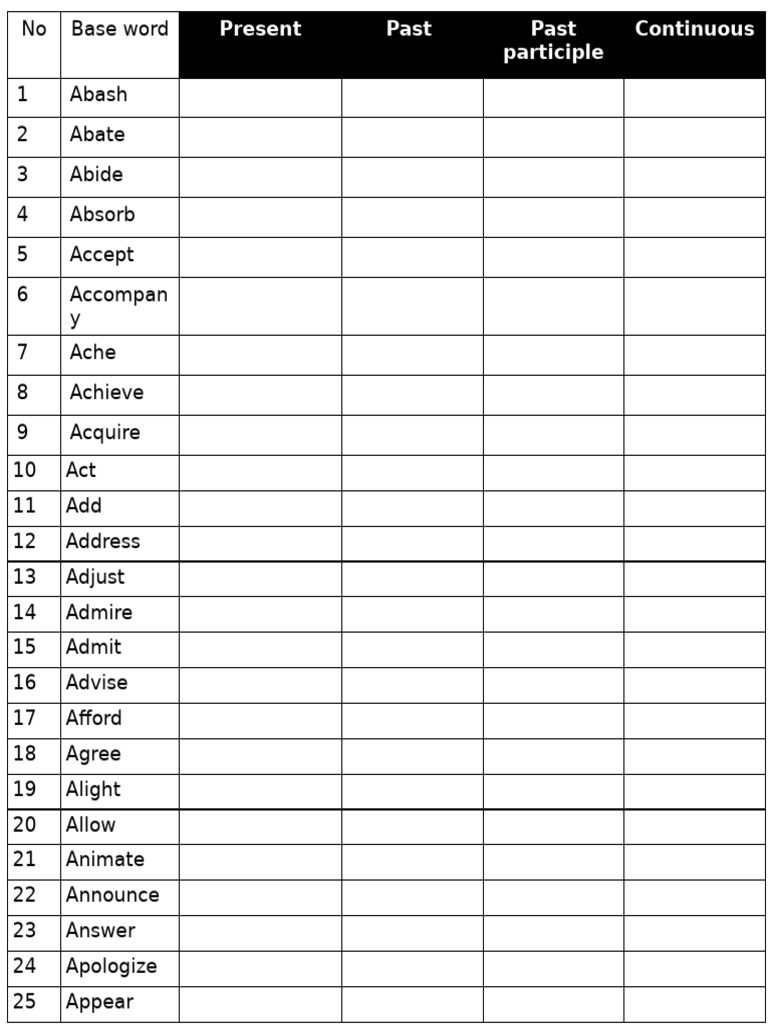 Common English Verbs and Forms | PDF