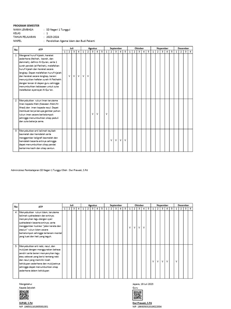 PROSEM KELAS 1 | PDF