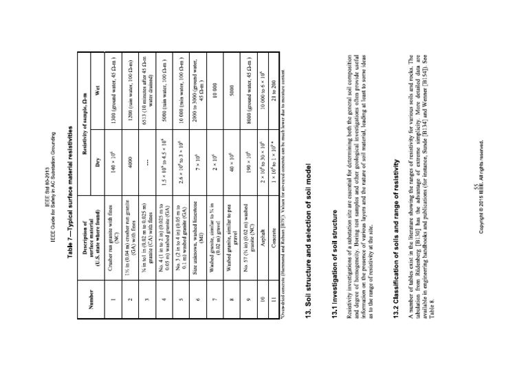 Annexure-2 Surface Material Resistivity Table 7 | PDF
