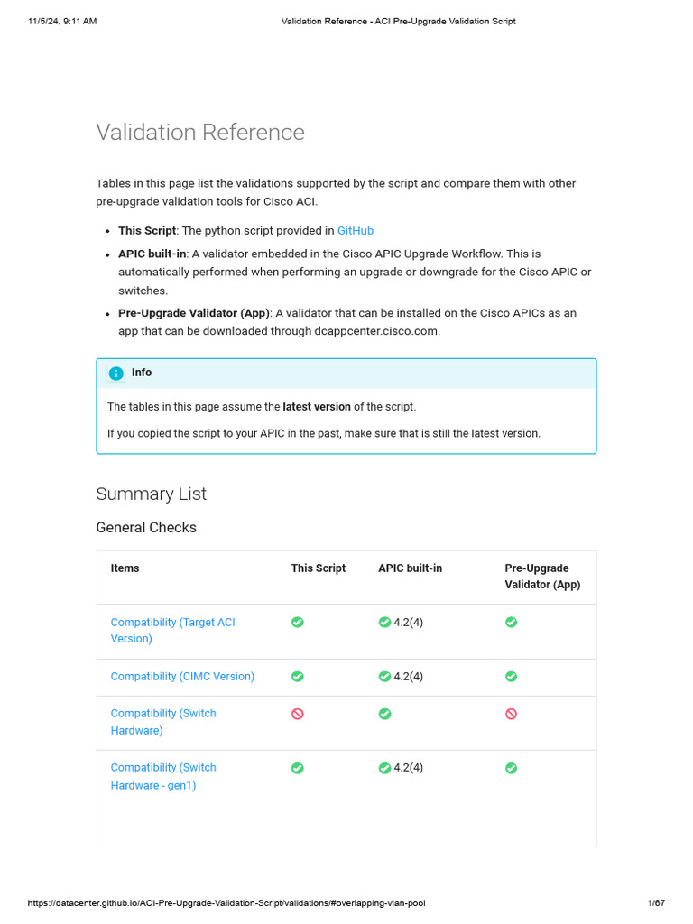 Validation Reference - ACI Pre-Upgrade Validation Script | PDF | File ...