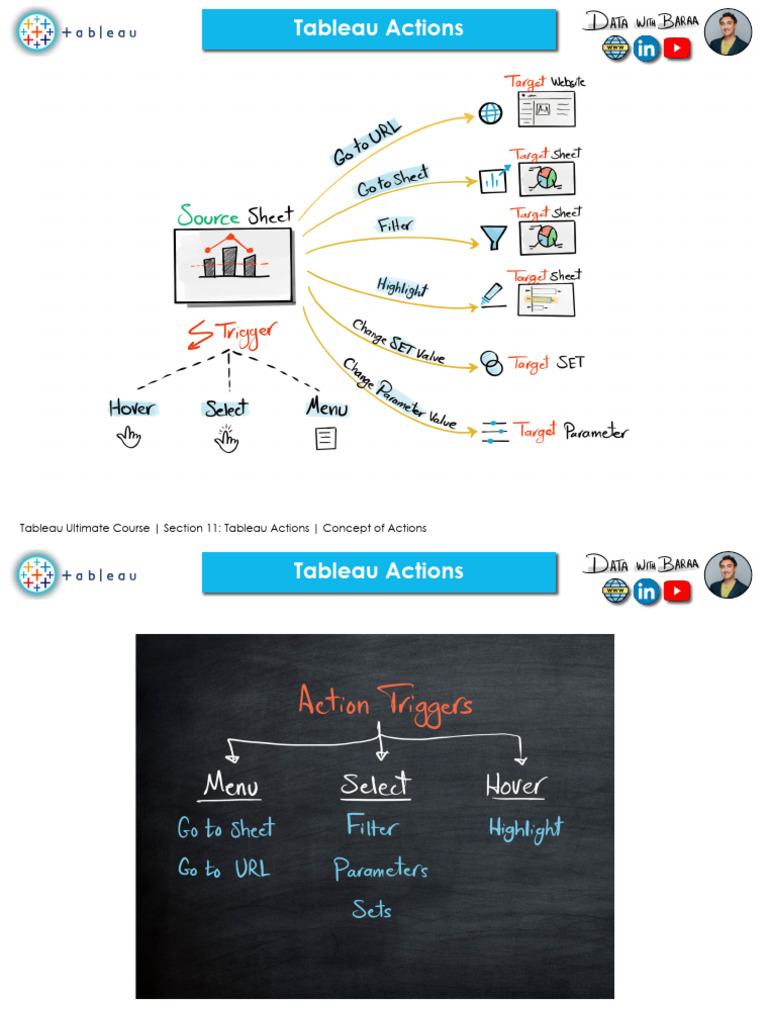 Section 11 Tableau Actions | PDF