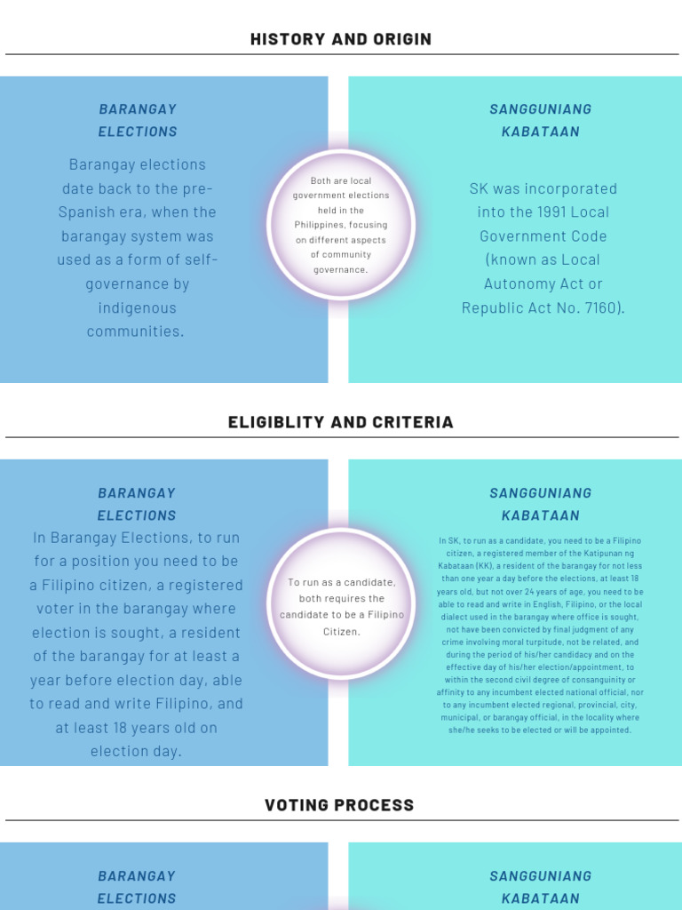 Overview of Barangay Elections 2025 | PDF | Wikipedia | Government