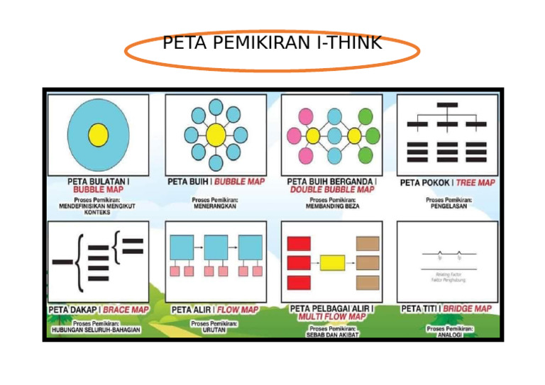 PETA PEMIKIRAN I-THINK Guide | PDF