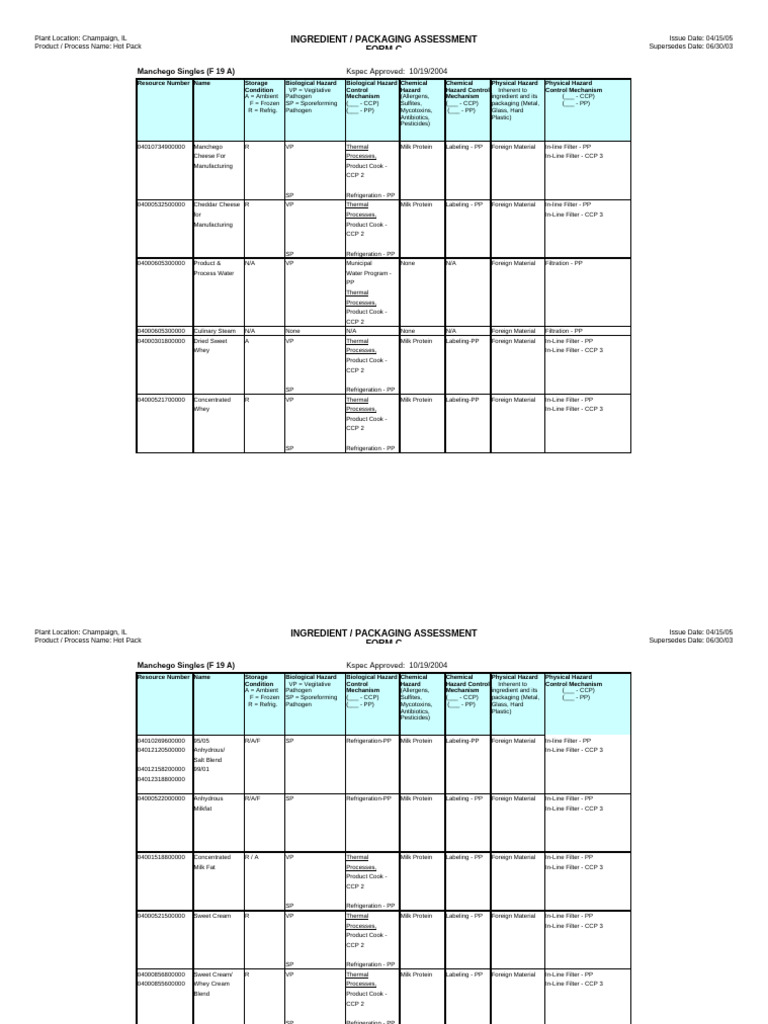 4 Model SPP Allergen Quality Clea | PDF | Verification And Validation ...