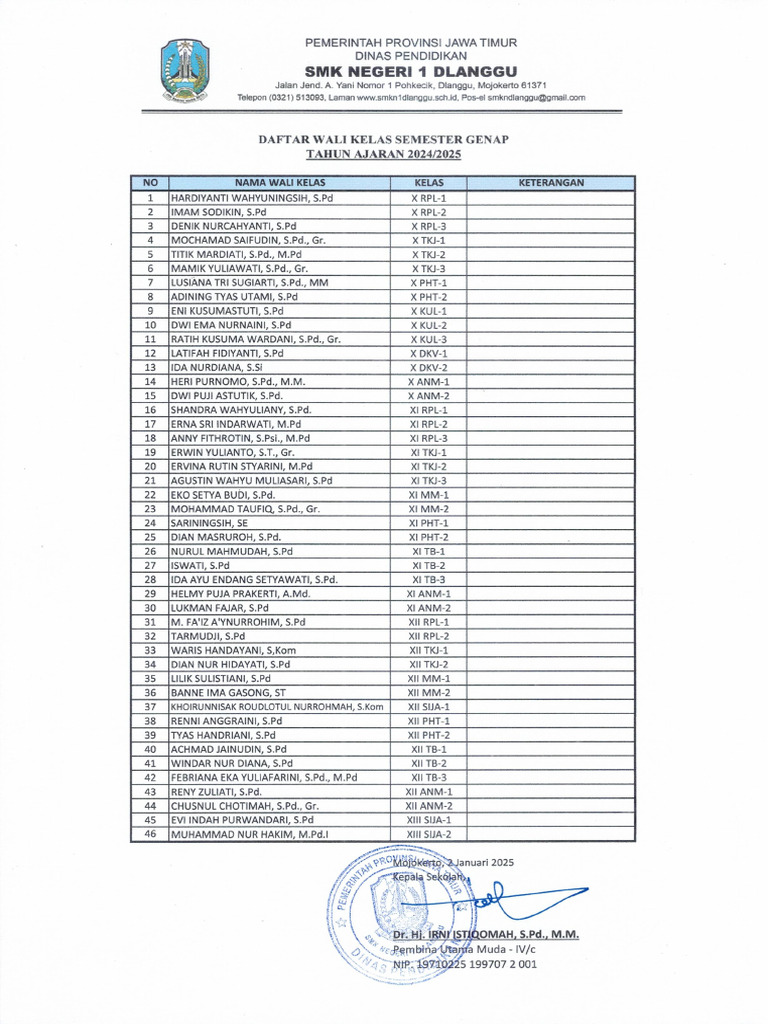 Daftar Walas Rev - 02 | PDF