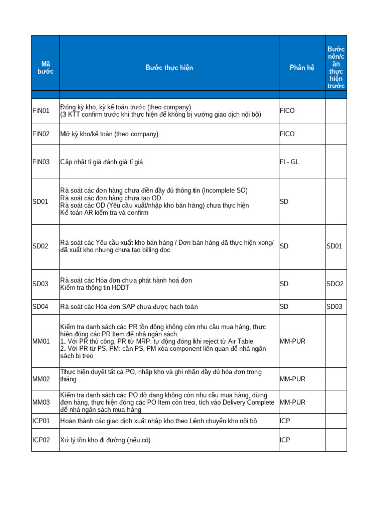 VitaD - Month End Closing Activities - V1.0 | PDF