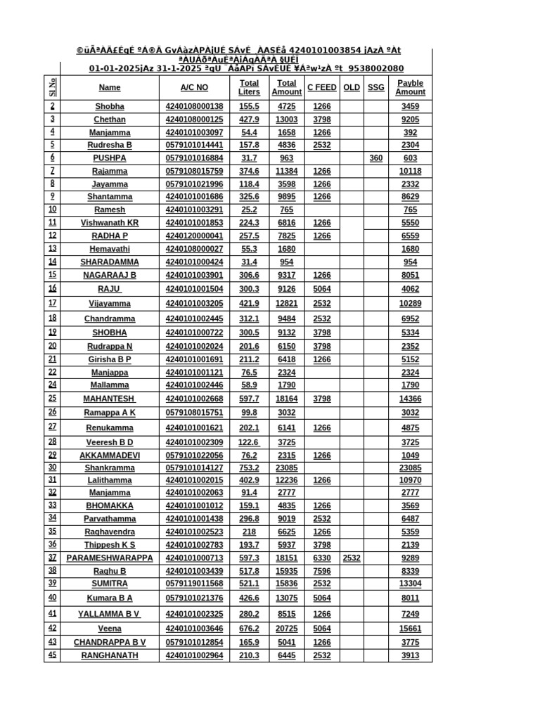 C Feed Inventory and Payment Summary | PDF