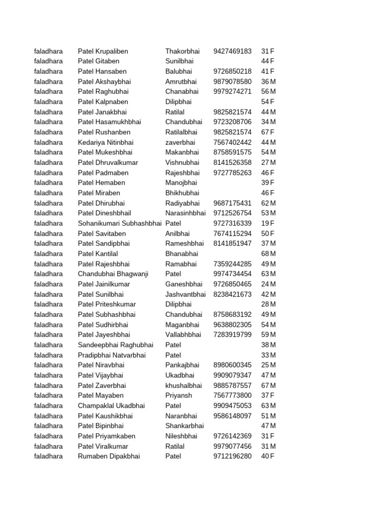 Patel Family Directory - Faladhara | PDF