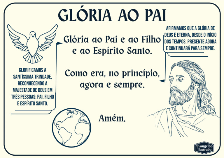 Glória Ao Pai Explicado | PDF