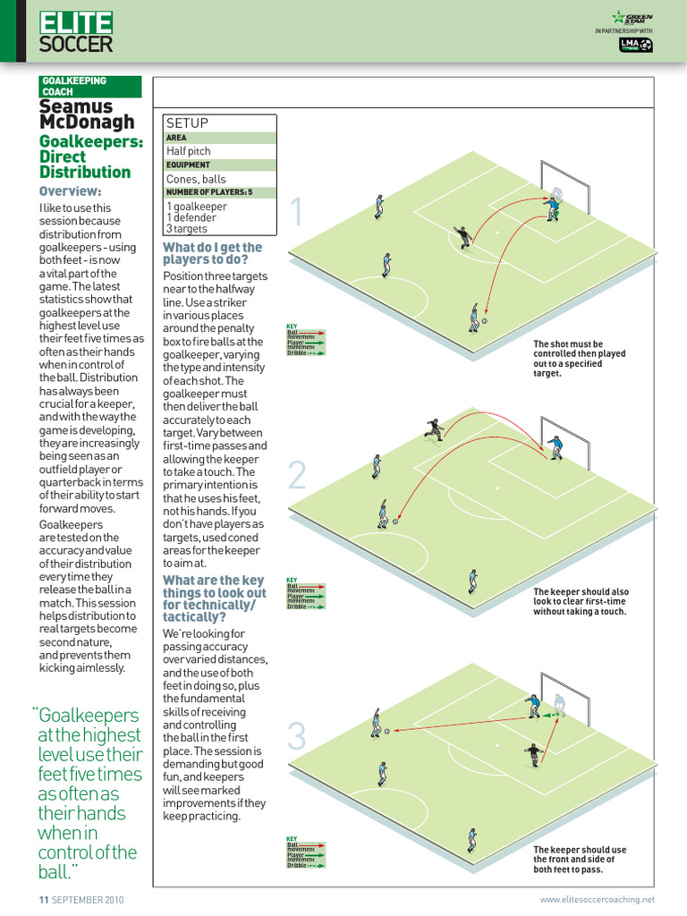 Goalkeeper Distribution Skills | PDF | Sports | Association Football Clubs