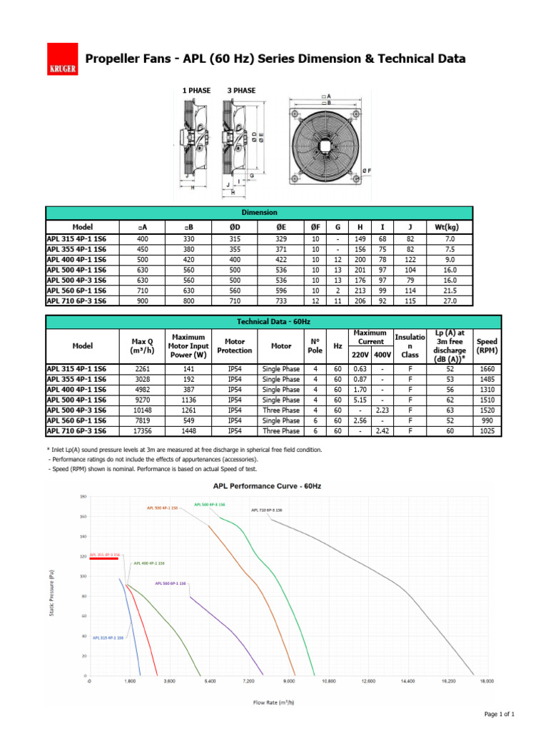 APL Series (60Hz) - Propeller Fans - Product Catalogue | PDF ...