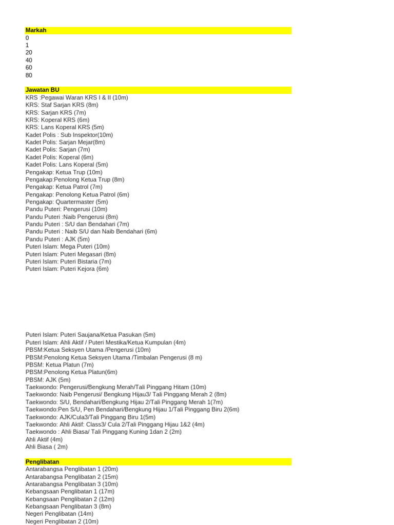 Template Markah Penilaian Pajsk Pandu Puteri 2023 | PDF