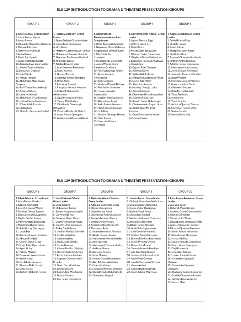 ELS 129 PRESENTATION GROUPS-3 | PDF