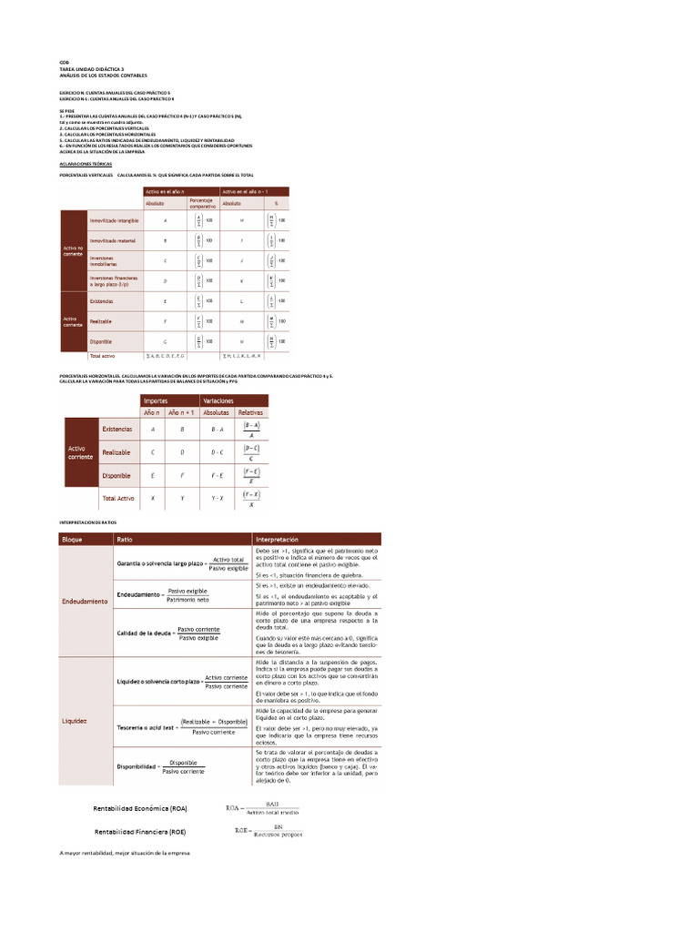 Tarea Cob. Análisis Estados Contables | PDF