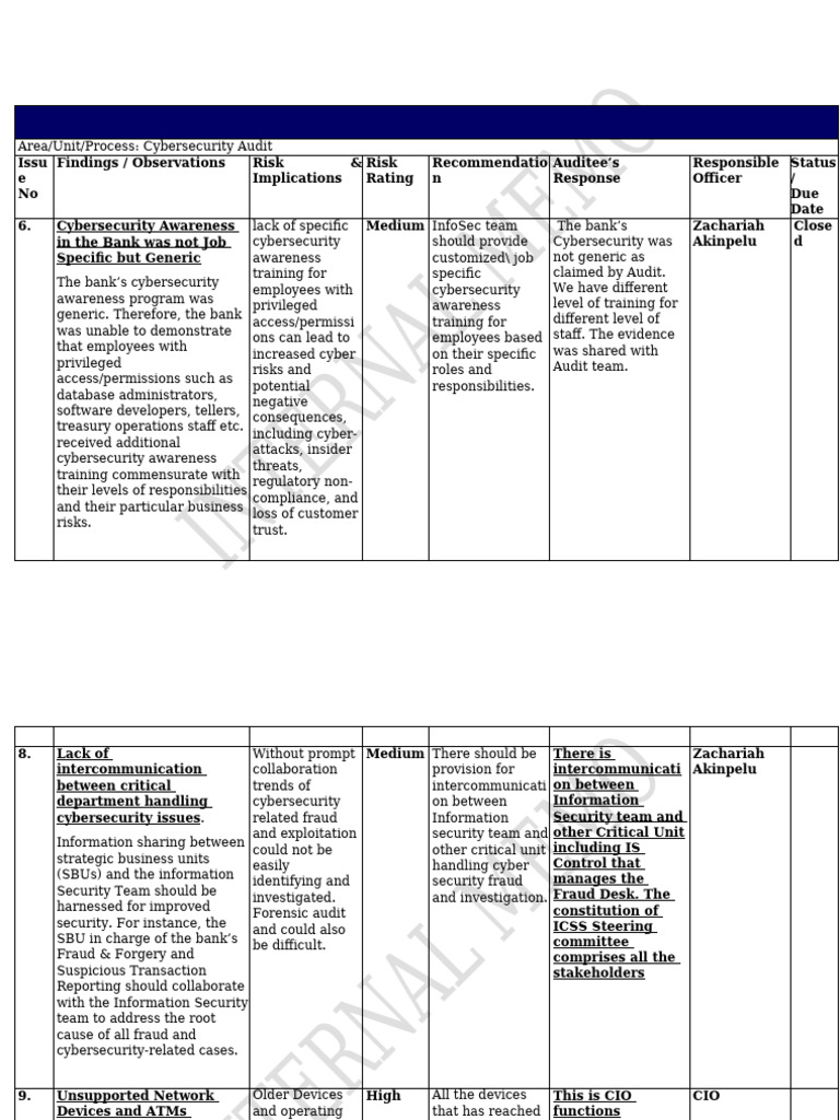 Draft Report of Cybersecurity Audit-InfoSec-1 | PDF | Security | Computer Security