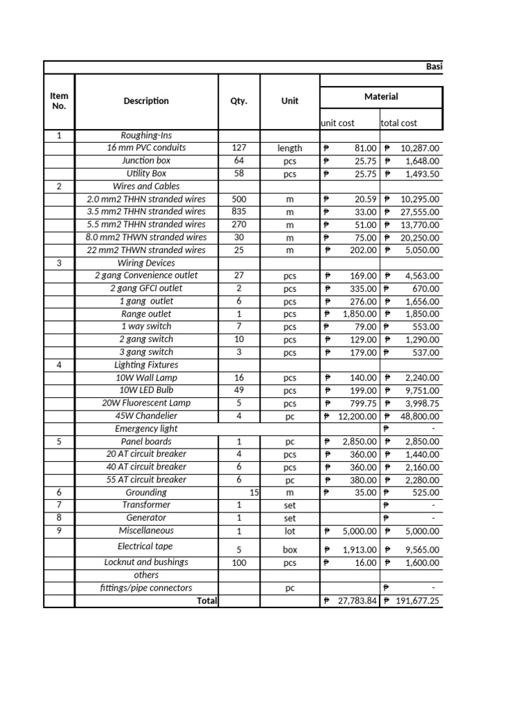 Basic Electrical Estimate Breakdown | PDF | Personal Computers ...